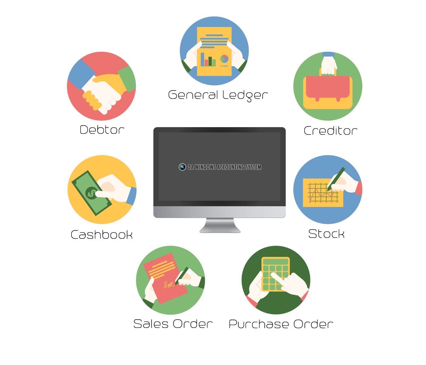 3A Accounting System by CTE Computer Centre Sdn Bhd - 3A Accounting System